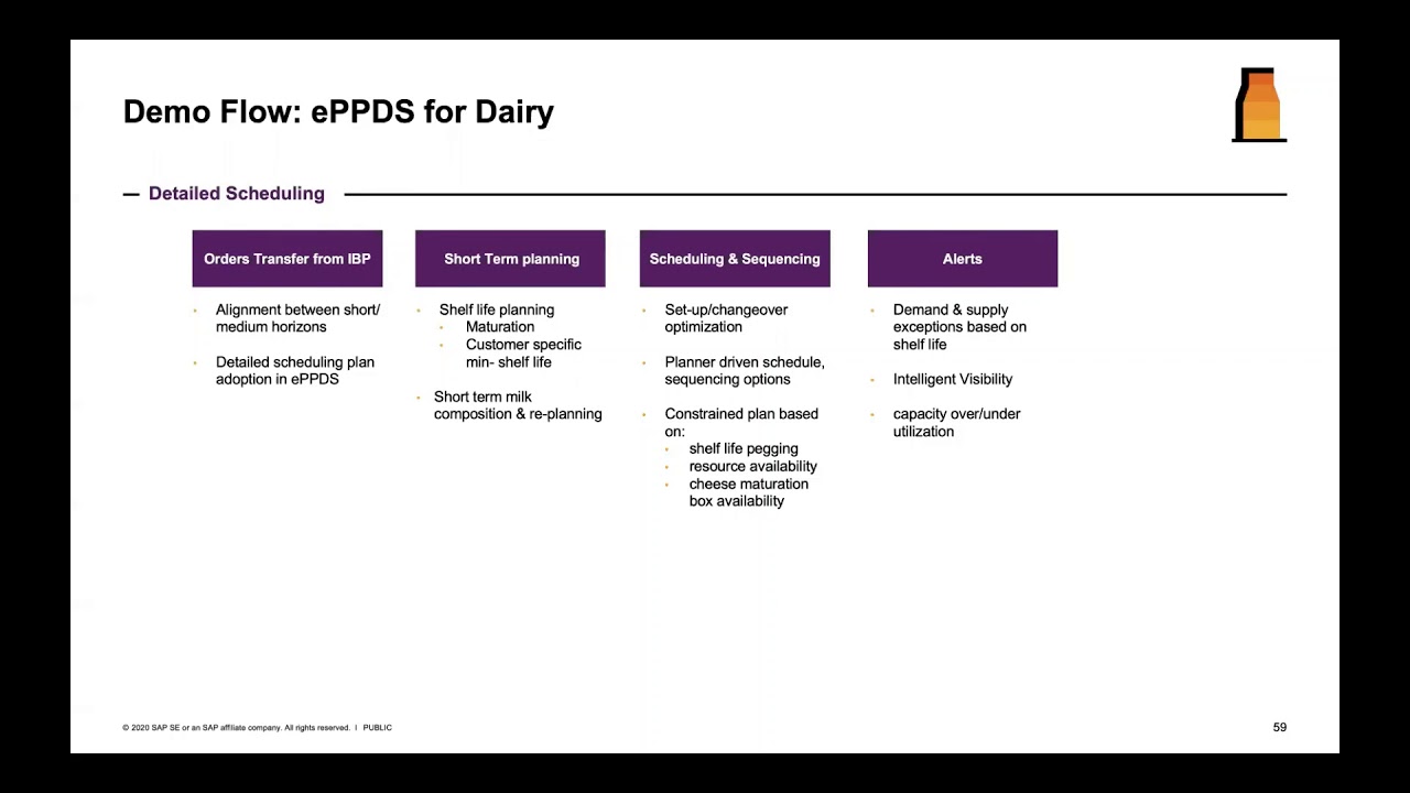 Dairy Industry - Detailed scheduling in SAP S/4 ePPDS - YouTube