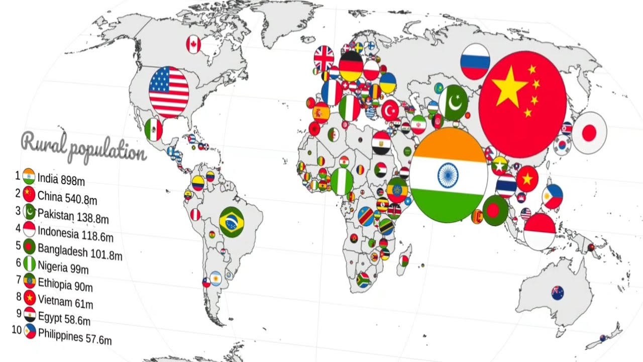 The World's Countries Compared by 20 Key Metrics - YouTube
