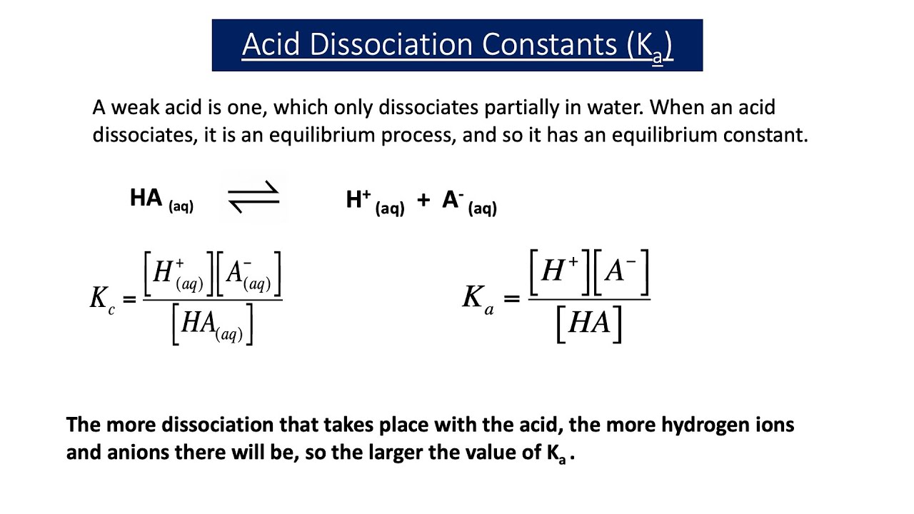 Understanding Weak Acids (A2 Chemistry) - YouTube