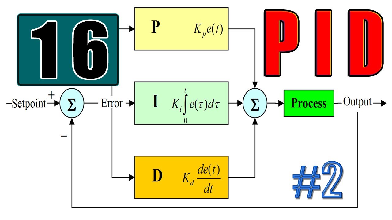Asservissement | Arduino #16: Le correcteur PID - Numérisation et ...