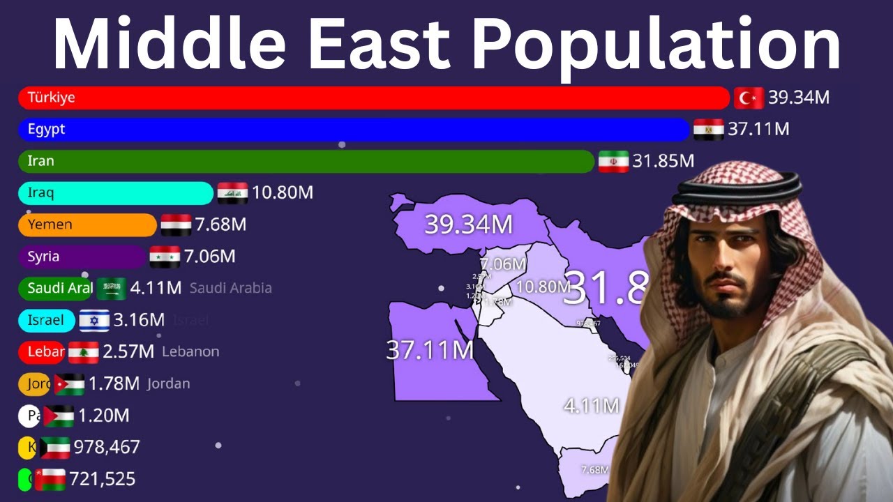 Middle East Population Growth 1960–2025 - YouTube