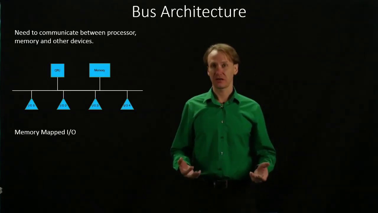 1. Introduction to Bus Architecture - YouTube