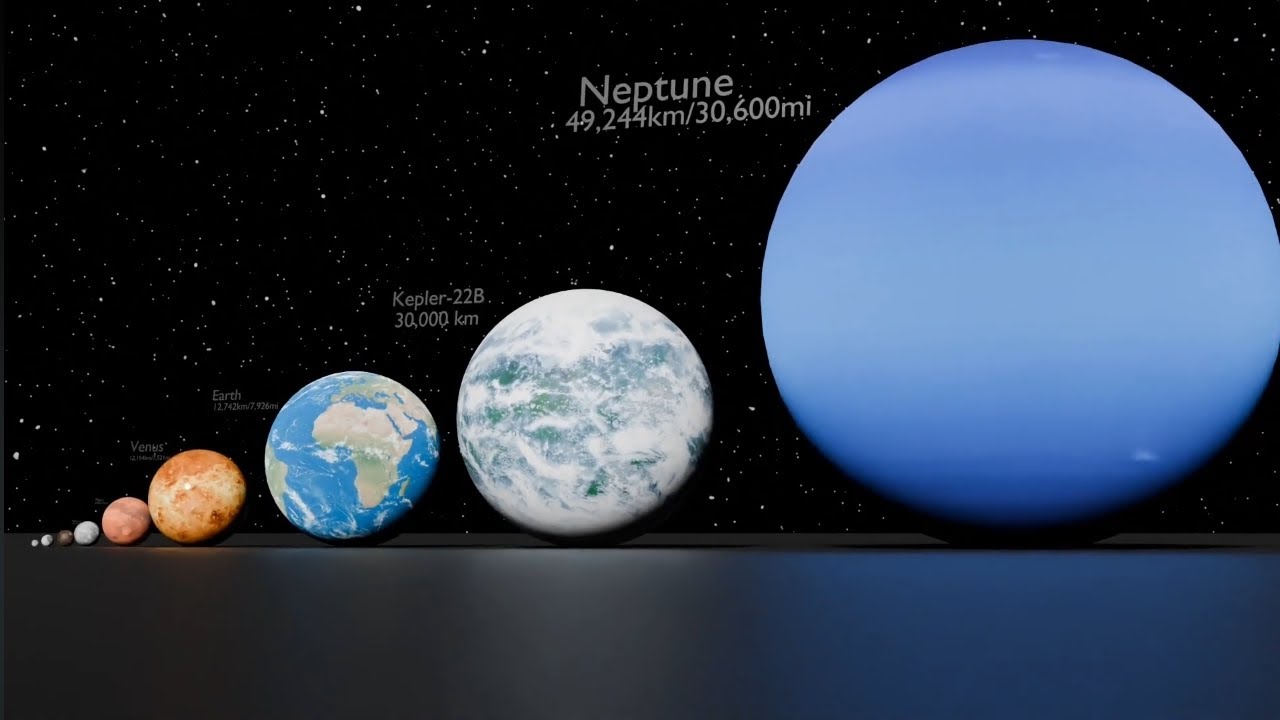 Solar System Size Comparison { 3D } Animation Comparison Video # ...