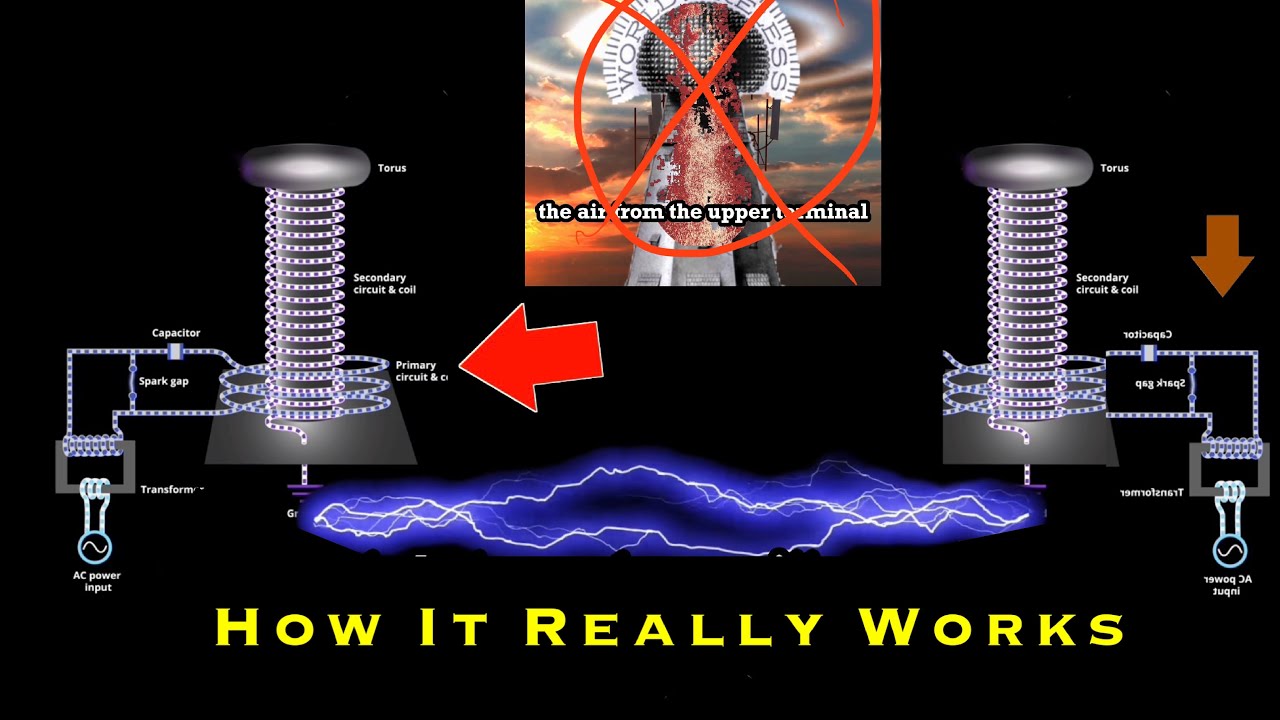 The REAL Physics of Tesla’s Wireless Electricity - YouTube