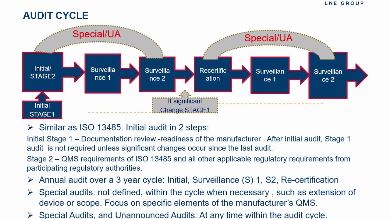 Stepping into MDSAP - YouTube