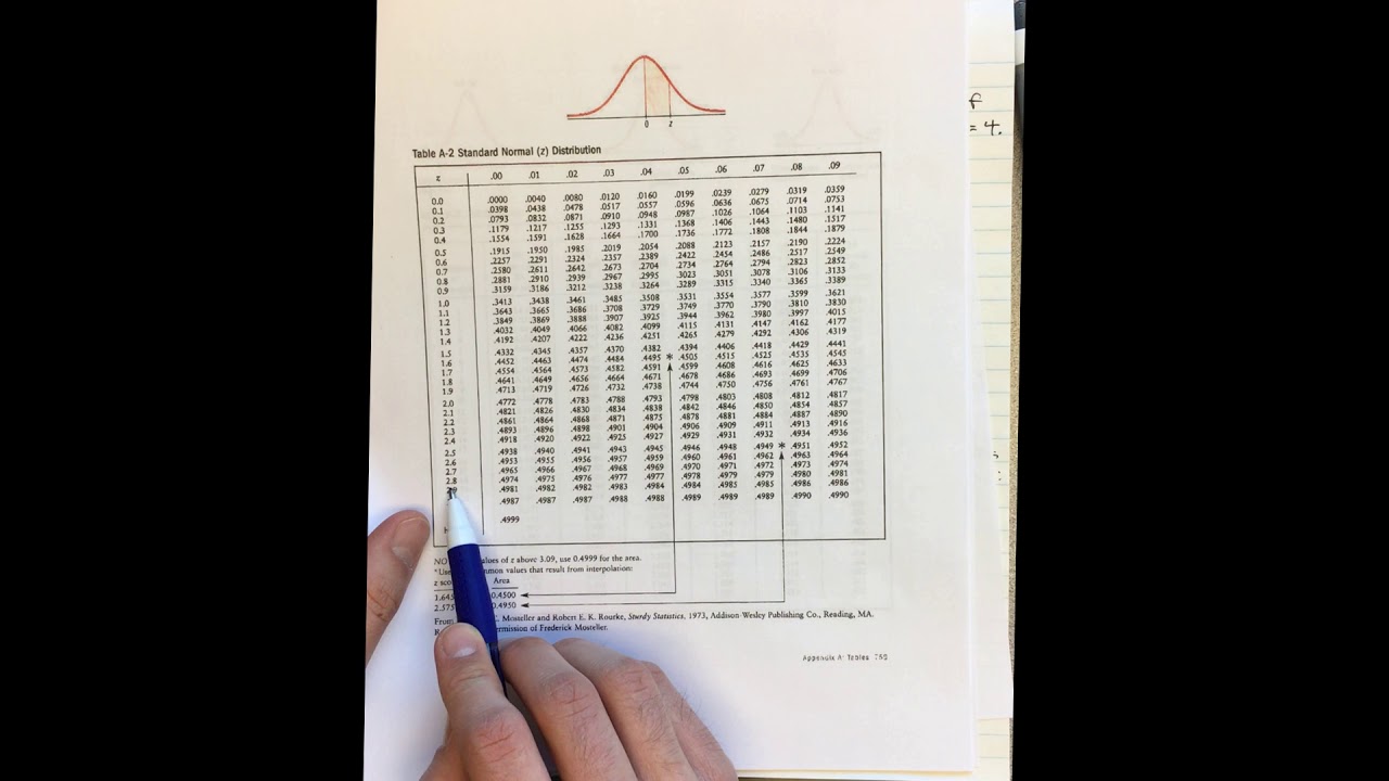Confidence interval problems - YouTube