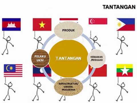 MEA (MASYARAKAT EKONOMI ASEAN) - YouTube