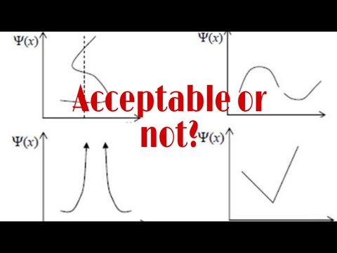 LEC 4 #Acceptable Wave function# Physical Significance of probability ...