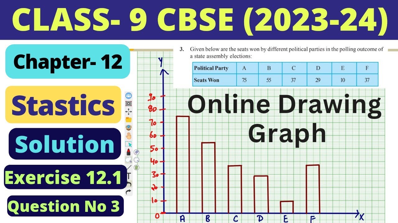 Class 9 Maths | Chapter 12 | Statistics | Exercise 12.1| Ex 12.1 ...
