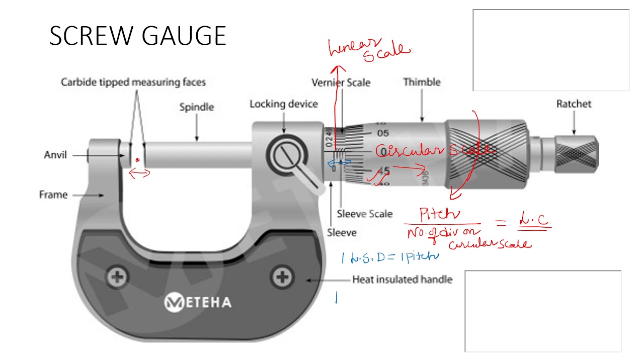 SCREW GAUGE - YouTube