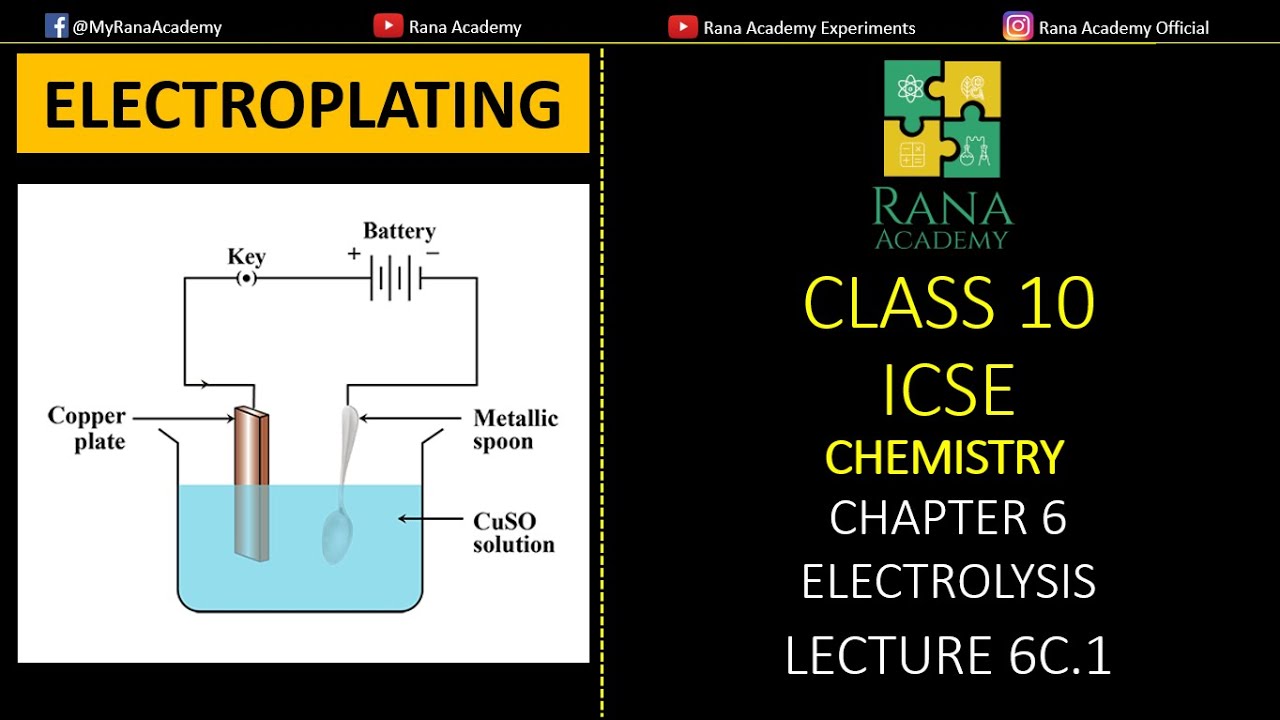Introduction of Electroplating-Class 10 ICSE Chemistry-Electrolysis ...