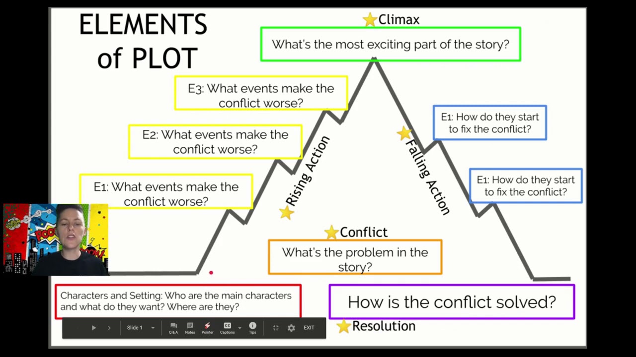 Plot Mountain Overview - YouTube