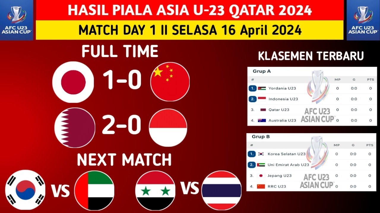 Hasil Piala Asia U23 2024 Jepang vs China || JADWAL IRAK VS THAILAND ...