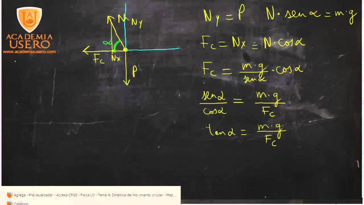 Moto dando una curva Fuerza centrípeta y de rozamiento Física Academia ...
