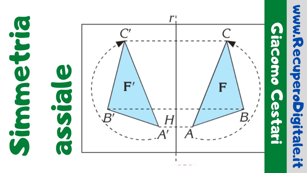 Simmetria assiale - YouTube