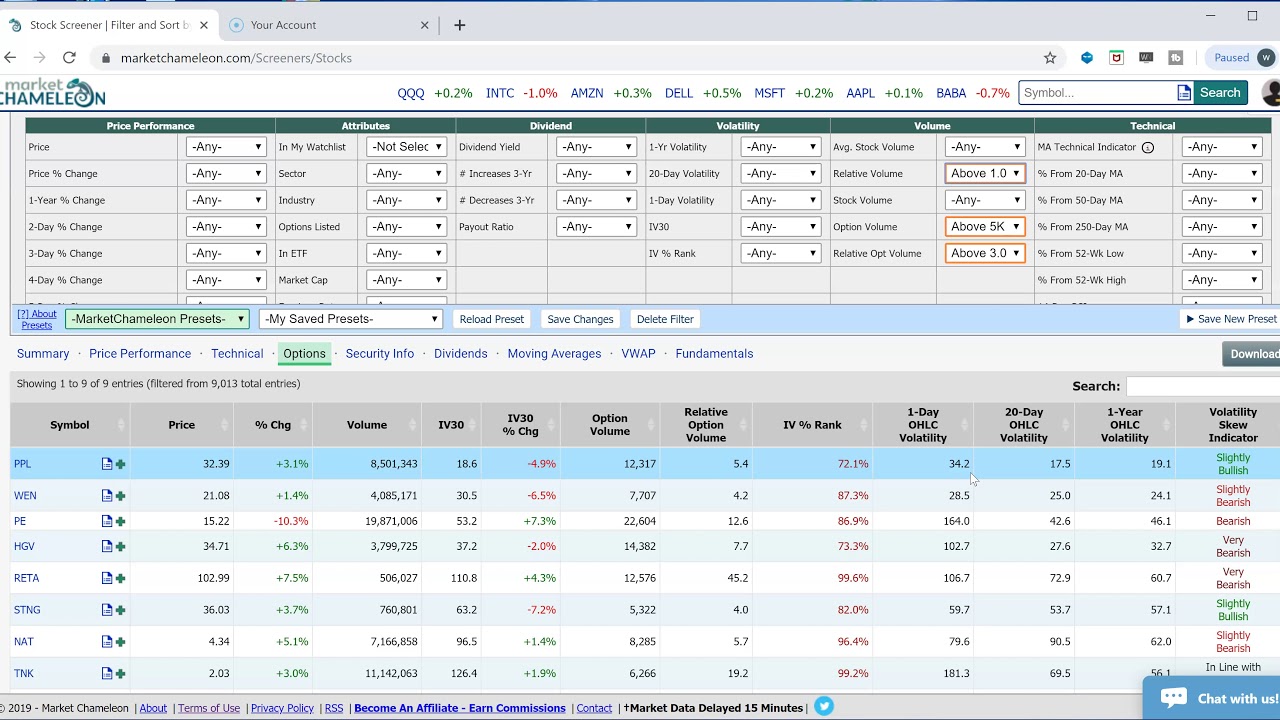 How to Scan for Unusual Options Volume - YouTube