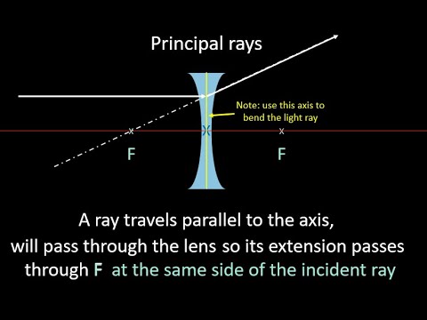 Principal Rays in Lenses - YouTube