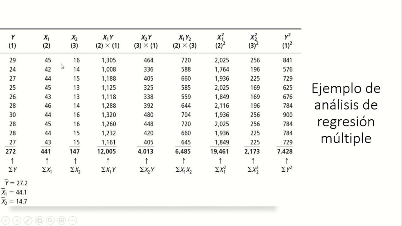 Regresión Lineal Múltiple - - YouTube