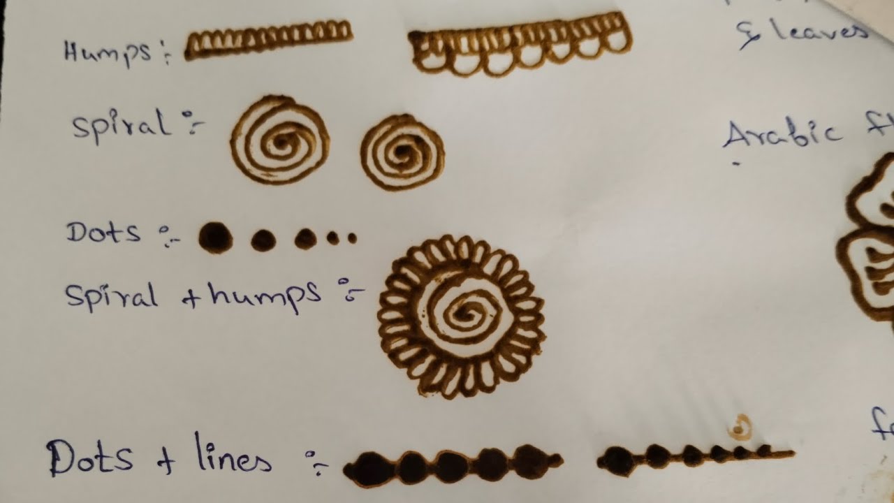 henna classes day -1|basic henna elements|for beginners|crazycat124|# ...