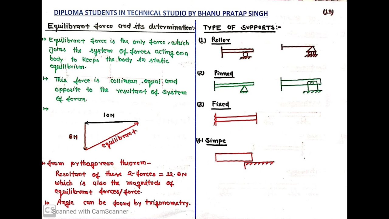 EQUILIBRANT FORCE ; TYPE OF SUPPORTS , BEAMS ; ANALYSIS (APPLIED ...