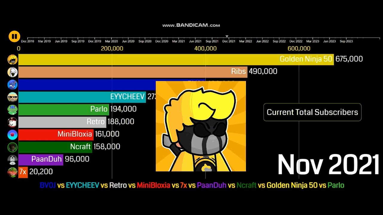 BV0J vs EYYCHEEV vs Retro vs MiniBloxia vs 7x vs PaanDuh vs Golden ...