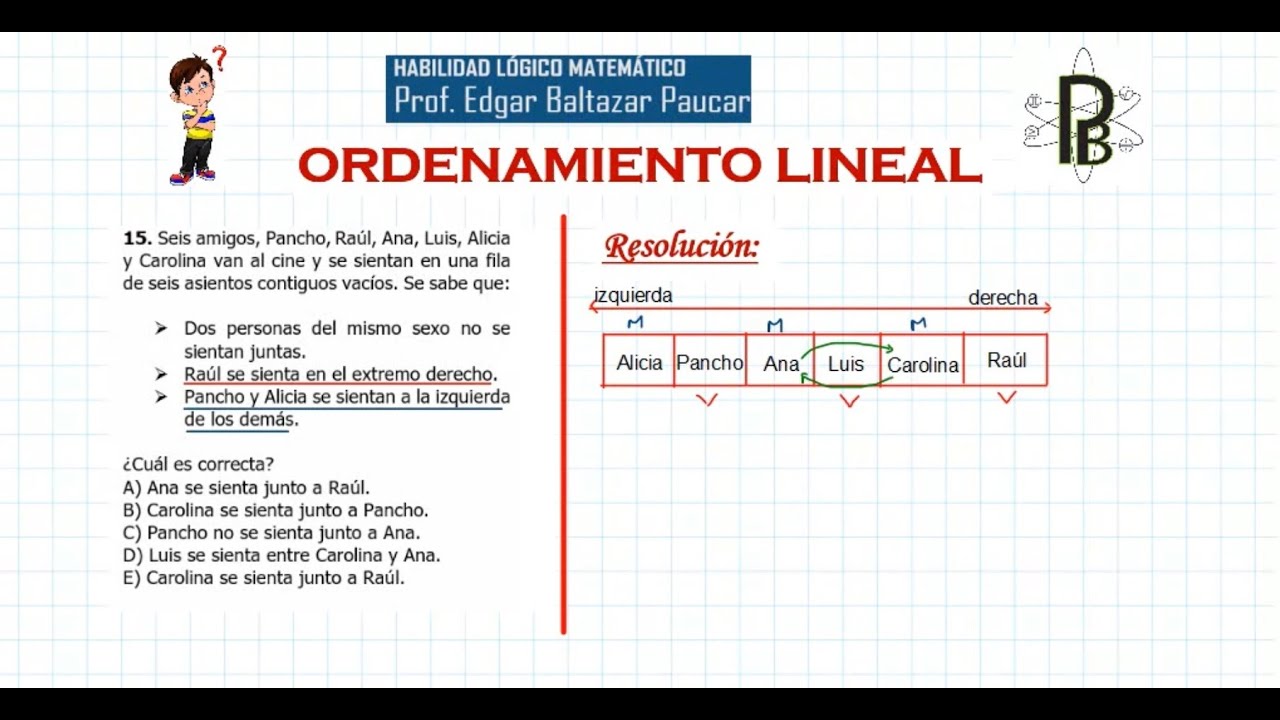 ORDENAMIENTO LINEAL Horizontal. Vertical. | ORDENAMIENTO DE INFORMACIÓN ...