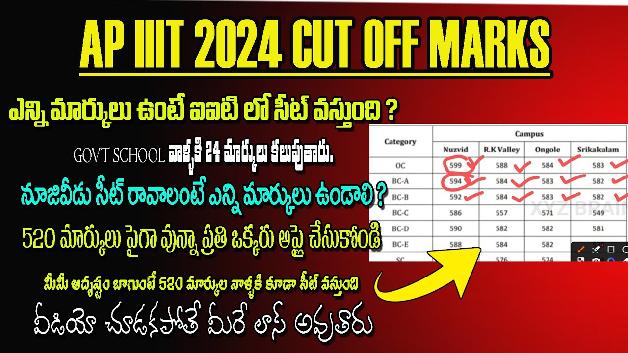 AP IIIT Cut off marks 2024|| Ap RGUKT cut of marks 2024 || Ap IIIT cut ...