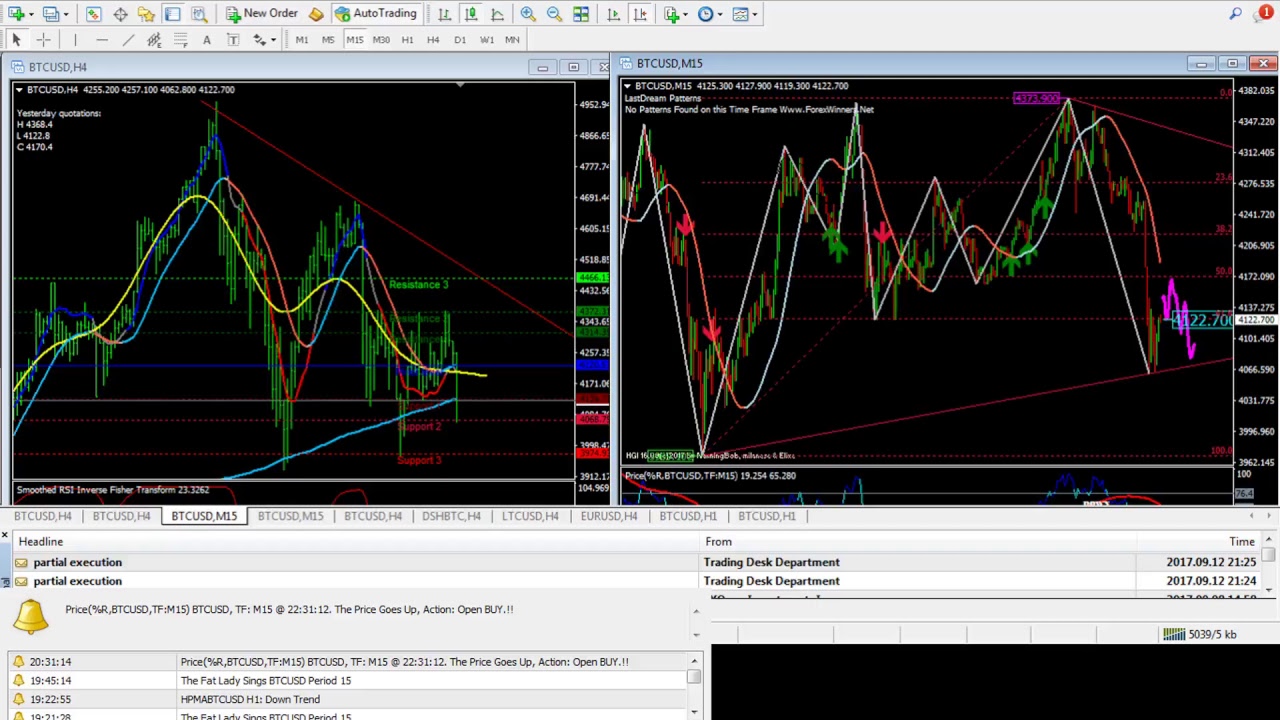 Bitcoin USD Live chart with trading signals. BTC/USD Intraday - YouTube