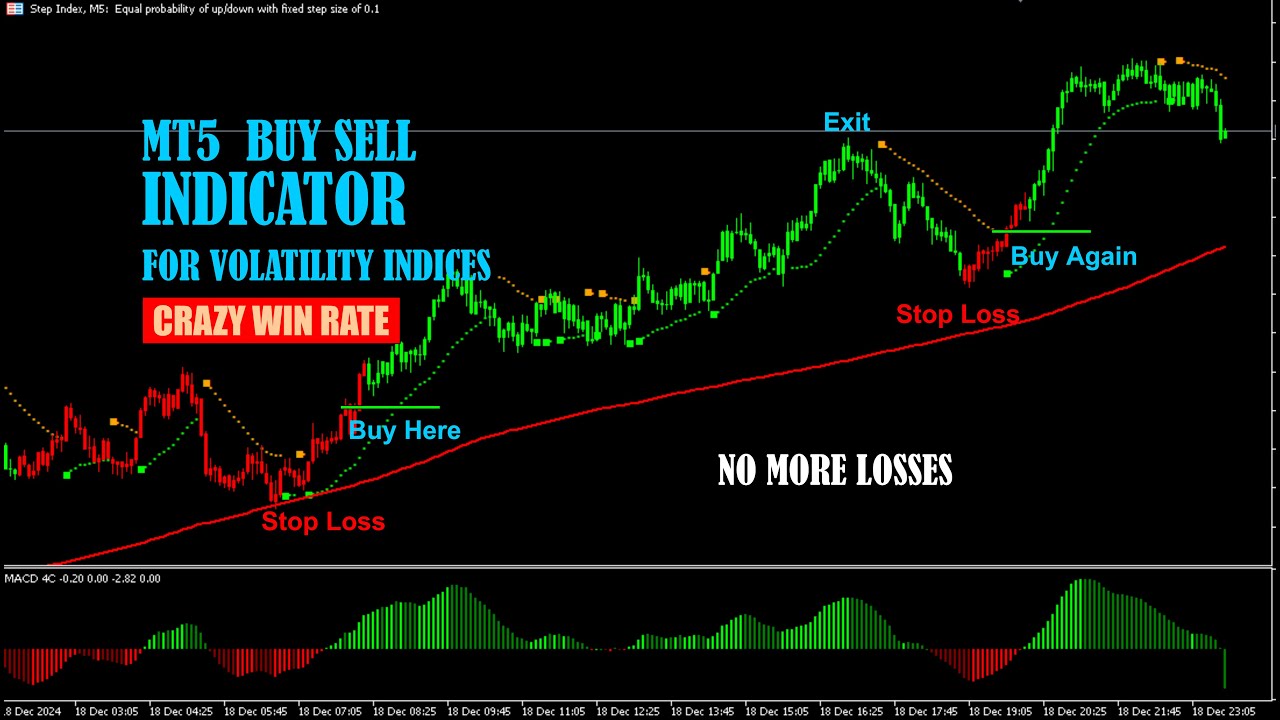 Trend Moving Average Finder System for MT5 - YouTube