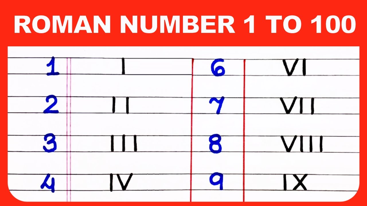 Roman Numerals From 1 To 100 | Learn Roman Numbers 1 to 100 | Roman ...