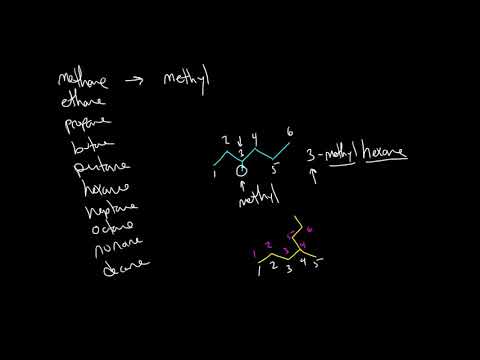 Functionalized Hydrocarbon nomenclature - YouTube