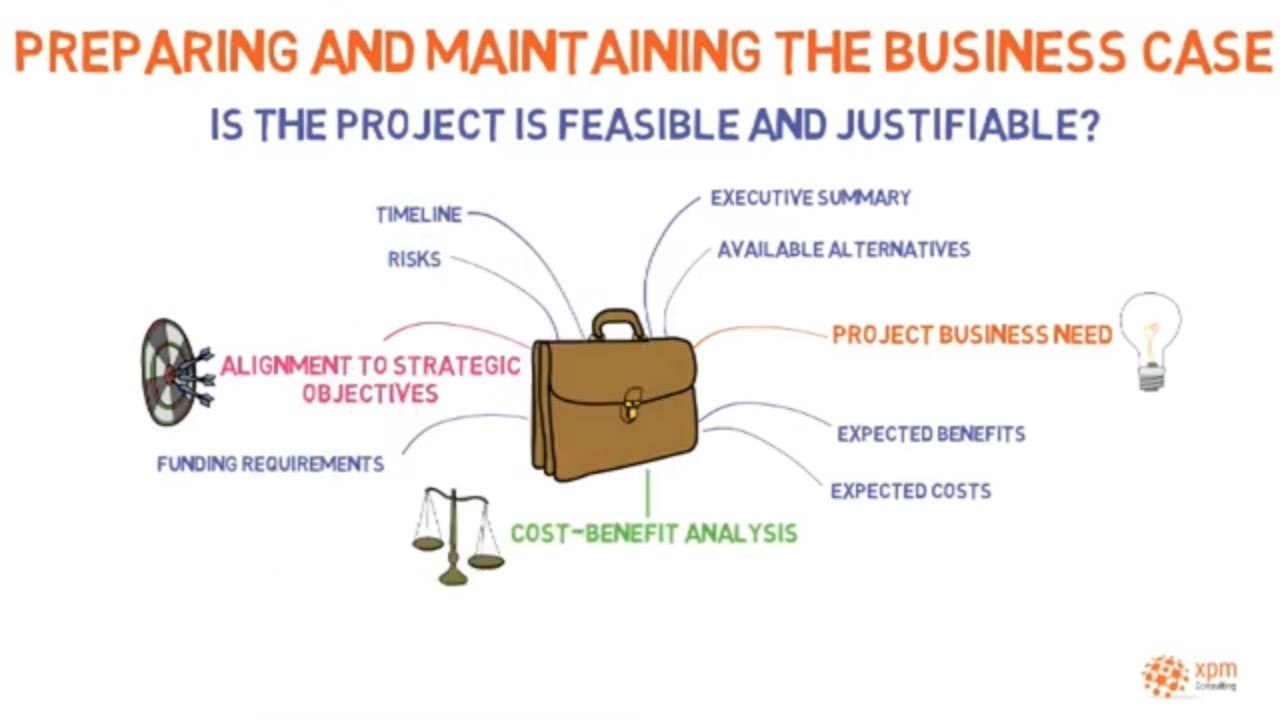 Business case: Performing a cost benefit analysis - YouTube