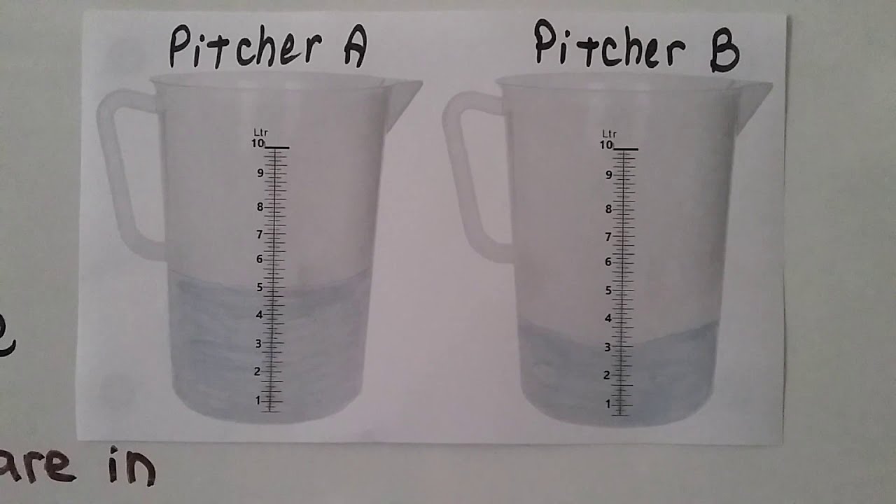 3rd Grade Math 10.9, Solve Word Problems About Liquid Volume and Mass ...