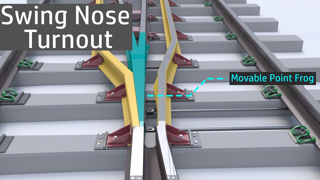 How Chinese Swing Nose Turnouts Work | Indian vs China Turnout - YouTube