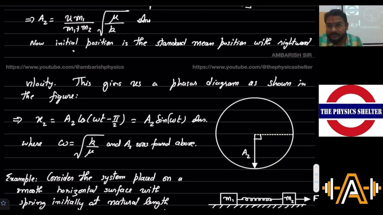 2022 11 17 SIMPLE HARMONIC MOTION (SHM) LECTURE 3 - YouTube