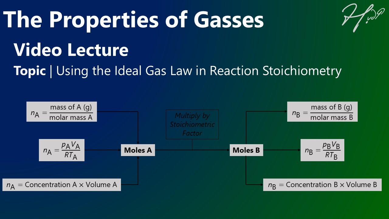 Using the Ideal Gas Law in Reaction Stoichiometry - YouTube