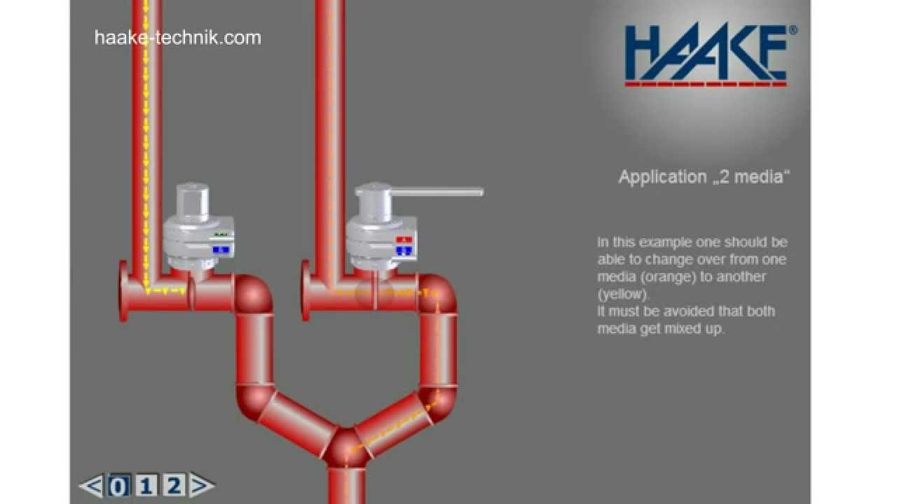 Key Transfer System Quality-certified (UQS, Directive 2006/42/EC on ...