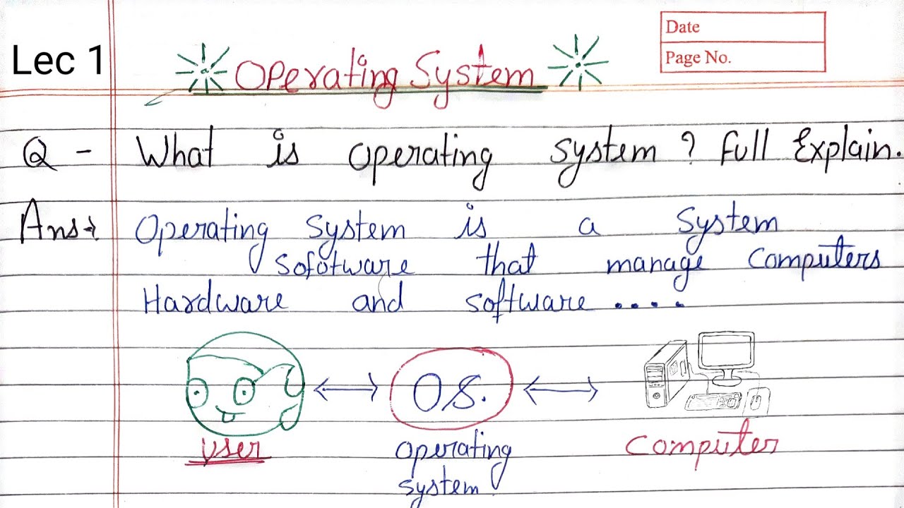 What Is Operating System Operating System क्या है Introduction Of