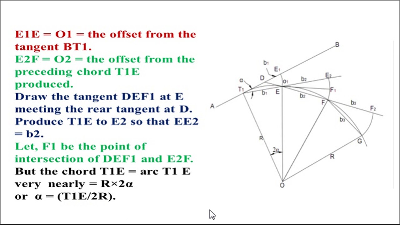 U5.7 Curve - Linear method-Offsets from the chord produced - YouTube