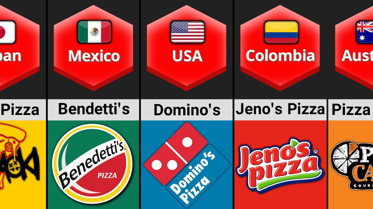 Pizza From Different Countries - YouTube