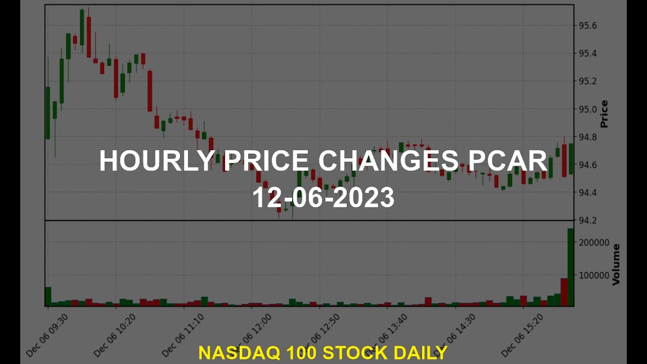 PACCAR Inc PCAR Stock Price Analysis Today - YouTube
