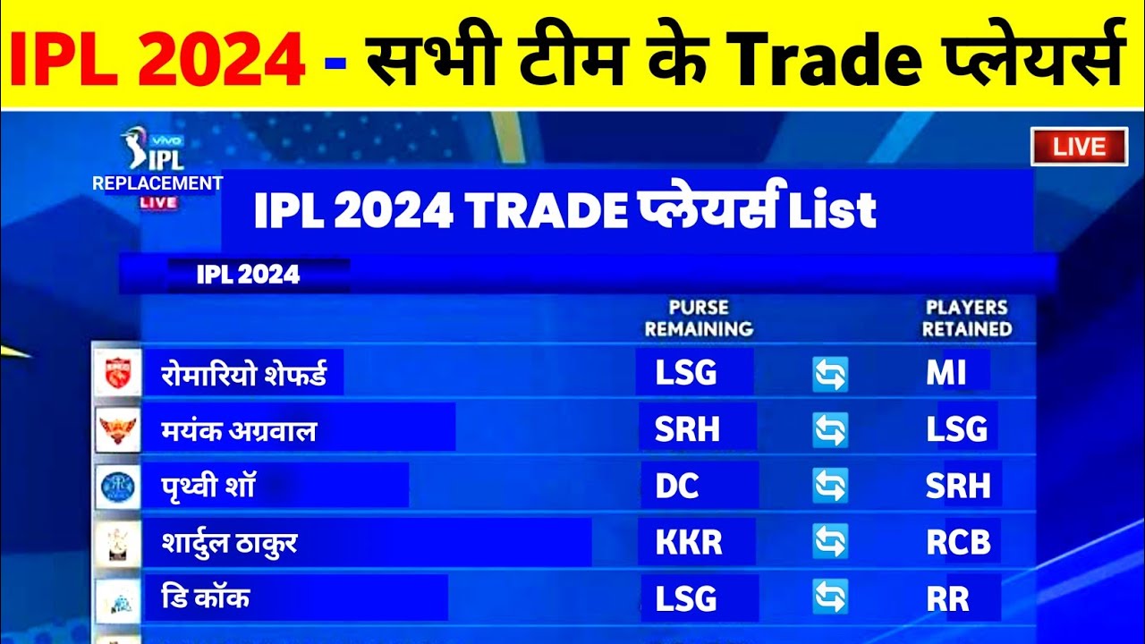 IPL 2024 - All 10 Teams Trade Players Name Announce Before Auction ...