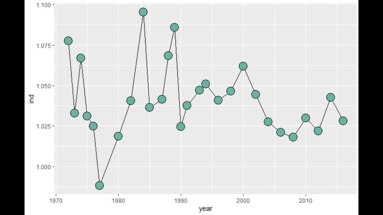 Data Analytics & Visualization: #20 - Line Plot | PALM LEAF - YouTube