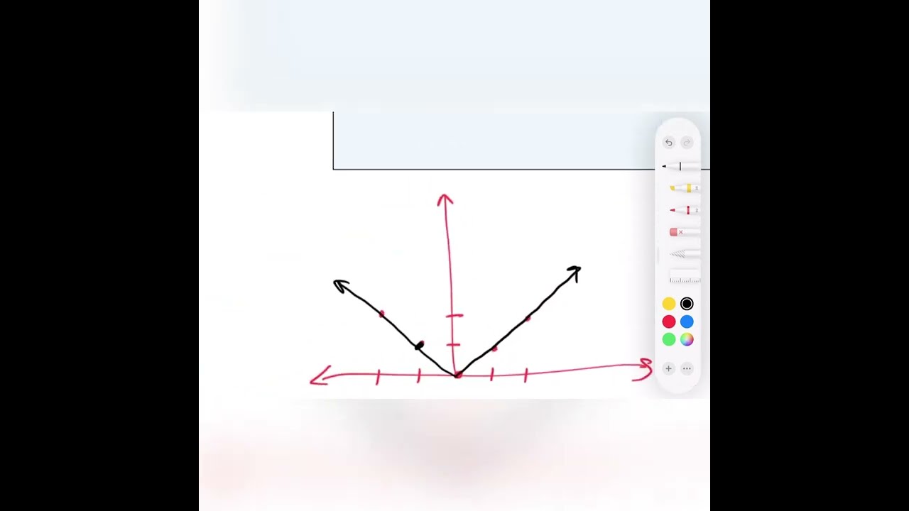 Absolute Value Functions - YouTube