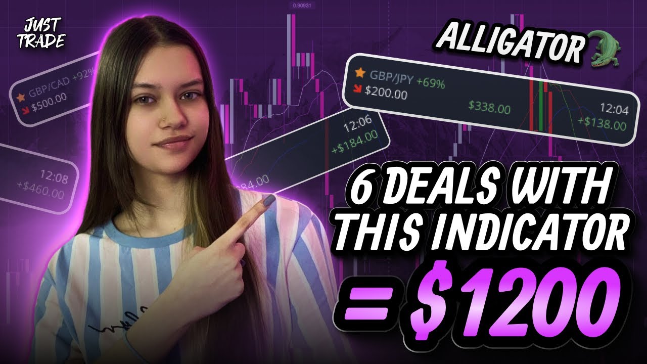 Trading indicators - TRADING WITH INDICATOR AND MINIMAL RISK - YouTube