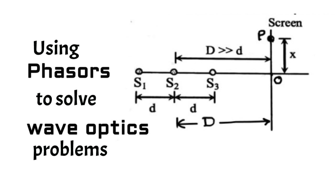 Three coherent sources S1,S2 and S3 are placed on a line perpendicular ...