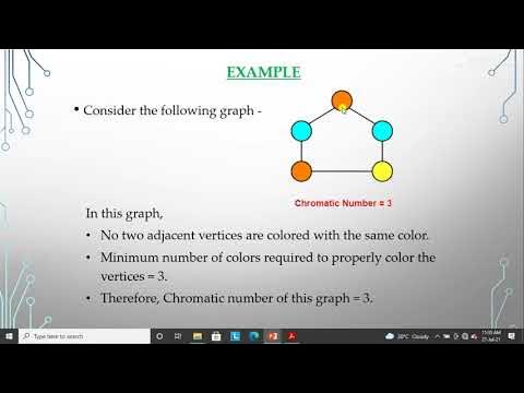 Graph Coloring - YouTube