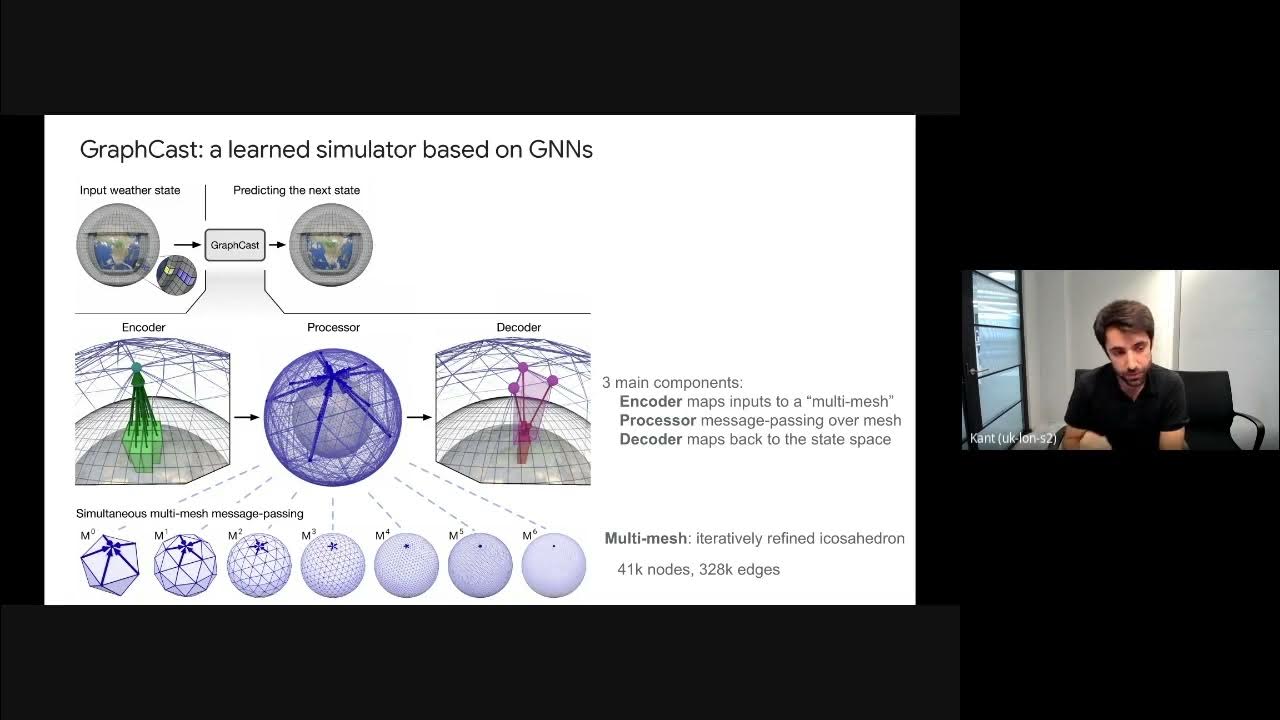 GraphCast: Learning skillful medium-range global weather forecasting ...