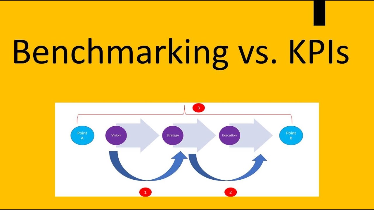Benchmarking vs KPIs - YouTube