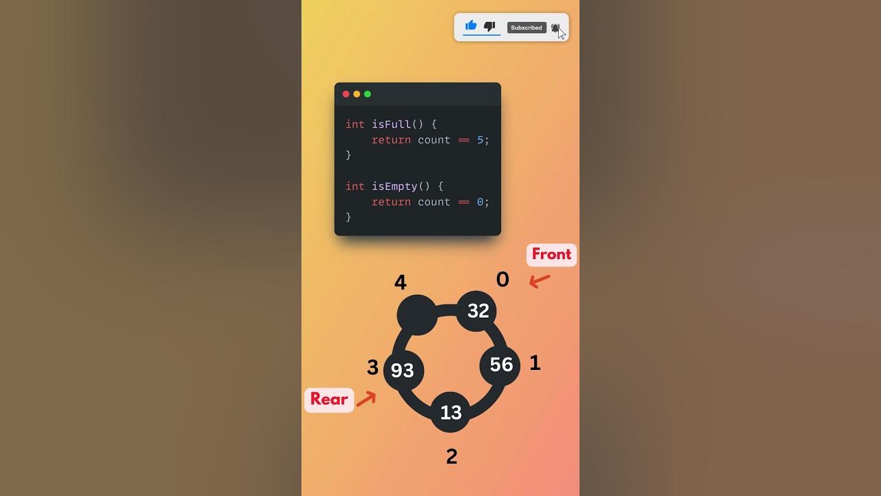 💡circular Queue Datastructure Program Simple And Easy 📚👍 Dsa Shorts Ashortaday